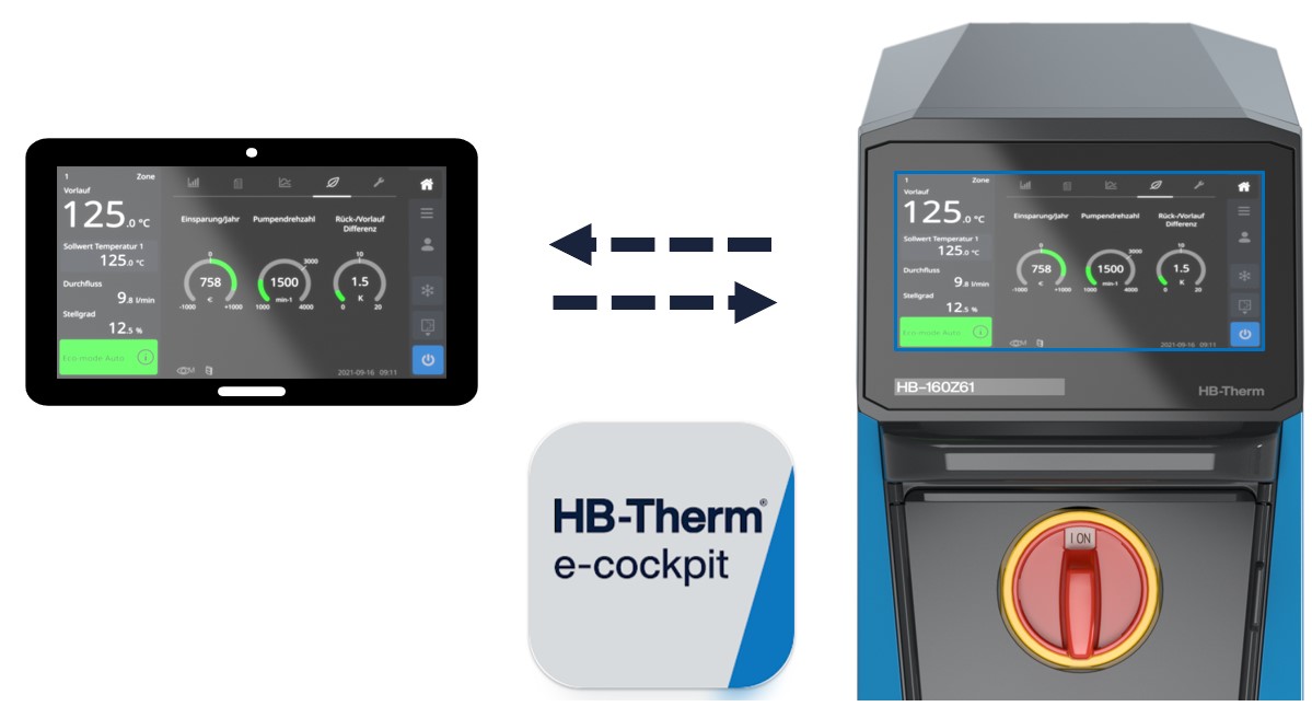 Thermo-6 - AJ Solutions